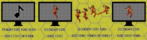 Raspberry Pi And The State Of Video Game Emulation