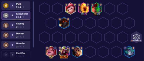 TFT Set Guide How To Play Country Mobalytics