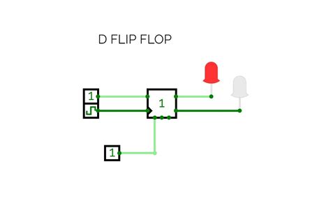 CircuitVerse Flip Flop
