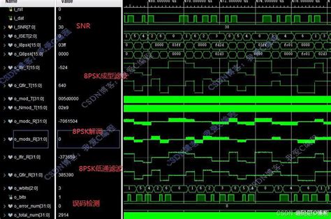 基于fpga的8psk调制解调系统包含testbench高斯信道模块误码率统计模块可以设置不同snr 我爱c编程 博客园
