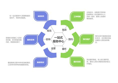 一站式服务图片素材 一站式服务图片示意图 大山谷图库