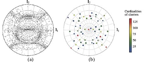 Pole Figures For The Simple Shear Texture The Direct Pole Figure For