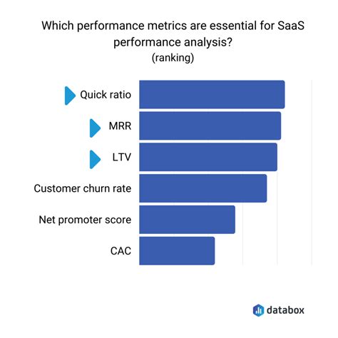 Saas Reporting How Performance Reports Helped Saas Businesses In Saas Reporting How Performance Reports Helped Saas Businesses In