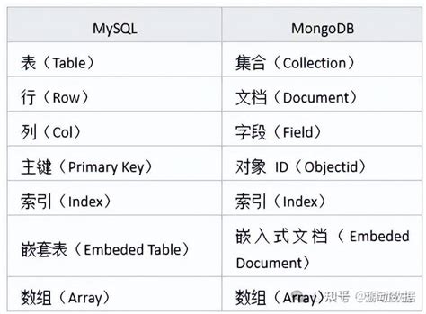 教你用python、nodejs连接mongodb数据库（附程序） 知乎