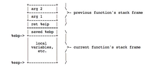linux how do we determine how many arguments when backtracing stack overflow