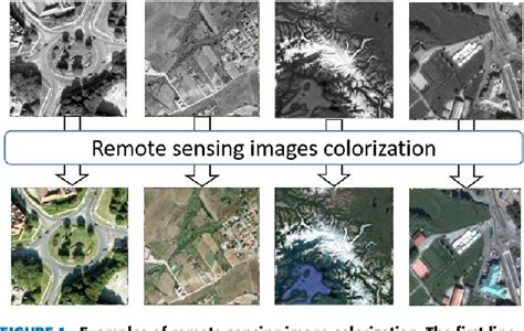 Figure 1 From Remote Sensing Colorization Based On Bidirectional Macro
