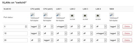 Vlan Setup To Extend Home Network Network And Wireless Configuration Openwrt Forum