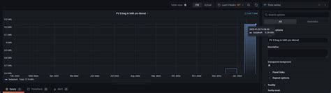 time series bars are out of proportion time series panel grafana
