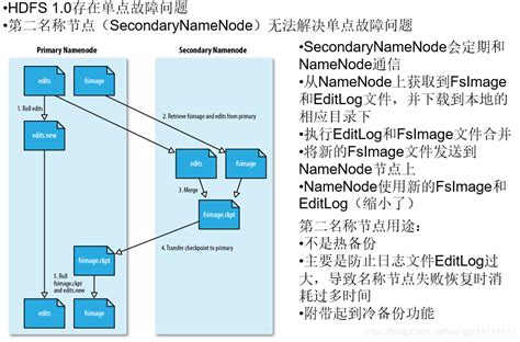 大数据学习（09） hadoop2 0介绍 csdn博客