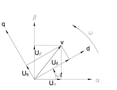Vector Diagram Of Voltage B Six Pulse Generator Download Scientific