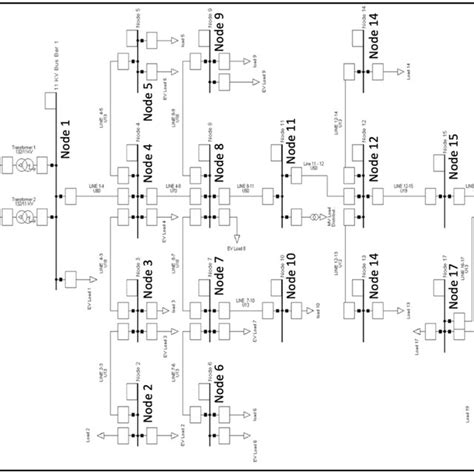 19 Node Distribution Network Download Scientific Diagram