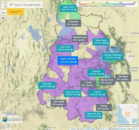 Snowpack Reaches 158 Of Normal To Quench All Colorado River Water Users