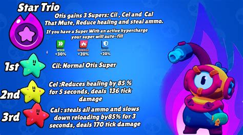 Otis Hypercharge Concept Rbrawlstars