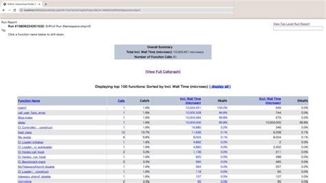 Codeigniterの環境構築方法：tidewaysxhprofの導入 よっしーノート