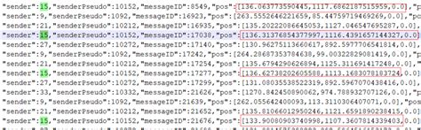Abnormal Message Is Not Abnormal · Issue 5 · Josephkamelveremi Dataset · Github