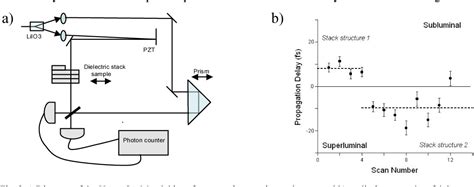 Figure 2 From Tunneling Times Through Dielectric Stacks Semantic Scholar