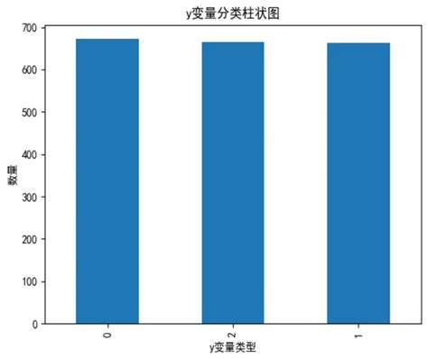 Python实现gbdt梯度提升树分类模型gradientboostingclassifier算法并应用网格搜索算法寻找最优参数项目