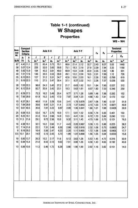 Aisc Steel Construction Manual Th Edition Pdf Aisc Steel Construction Manual Th Edition Pdf