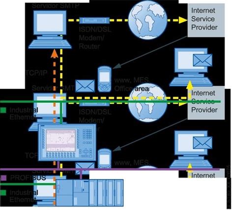 Siemens Scada Hmi Ipc At 10700 00 INR In Vadodara Nikka Instrumentation Pvt Ltd