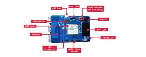 Uhf Hat For Raspberry Pi Sb Components Sb Components Ltd