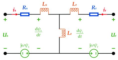 The Equivalent Circuit Of Doubly Fed Induction Generators Dfig Download Scientific Diagram