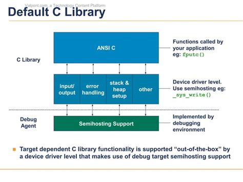 Arm Embeded Firmware Pdf