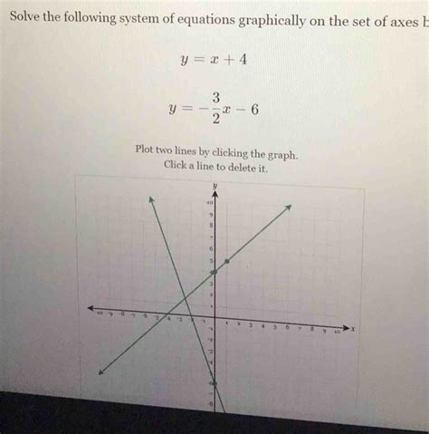 Solved Solve The Following System Of Equations Graphically On The Set
