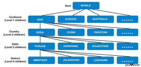 Hierarchical Data Model Tpoint Tech
