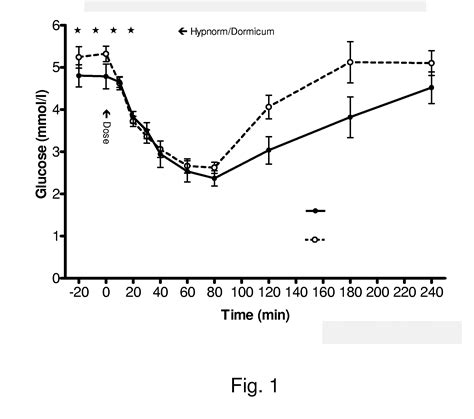Insulin Derivatives Conjugated With Structurally Well Defined Branched