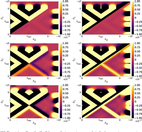 Figure 1 From Nonequilibrium Diagrammatic Many Body Simulations With Quantics Tensor Trains