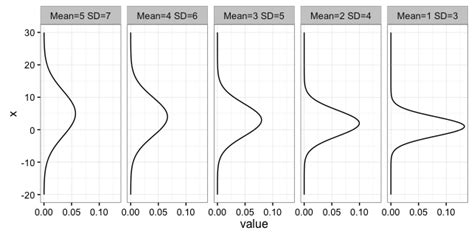 R How To Plot A Set Of Rotated Densities In Ggplot2 Stack Overflow