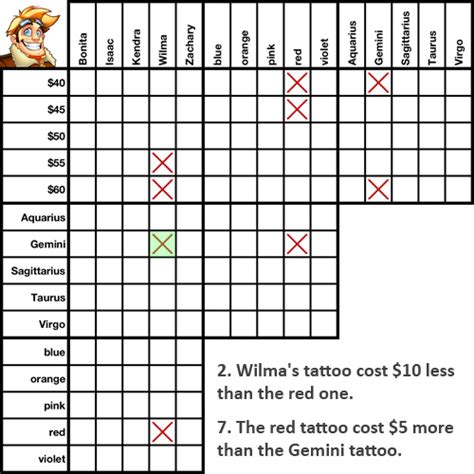 Logic Puzzles How To Solve A Logic Puzzle