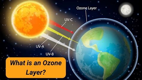 What Is An Ozone Layer Protection Depletion And Its Impact