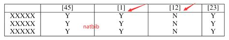 pdftex cite command using cite package in x column of tabularx cannot be centered tex