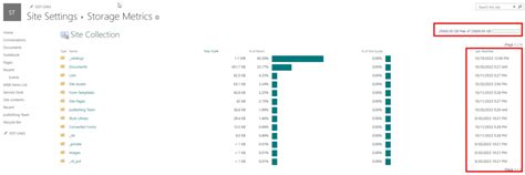 Ways To Check Your Storage Space In SharePoint Power Tech Tips