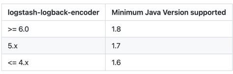 Java 在springboot中使用logback优化异常堆栈的输出 个人文章 Segmentfault 思否 Java 在springboot中使用logback优化异常堆栈的输出 个人文章 Segmentfault 思否