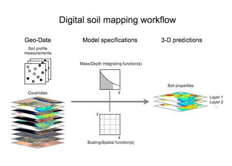 Digital Soil Mapping Alchetron The Free Social Encyclopedia