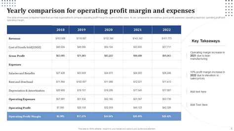 Operating Margin Powerpoint Ppt Template Bundles Ppt Sample
