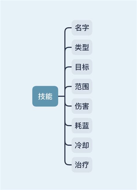 Unity通过协程实现回合制战斗(三、多样化角色属性及技能类型设计) 技术专栏 Unity官方开发者社区 Unity通过协程实现回合制战斗(三、多样化角色属性及技能类型设计) 技术专栏 Unity官方开发者社区