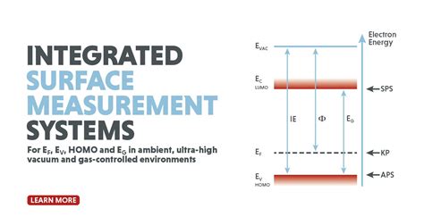 Kp Technology Leaders In Kelvin Probe Technology