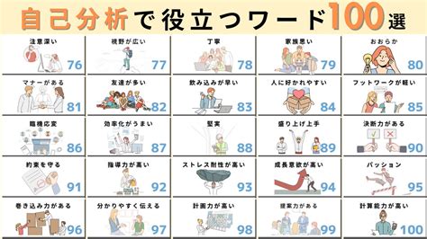 おいさん転職で時間を増やす人 On Twitter 【自己分析で役に立つワード100選】 自己分析で強みが見つからないときは強みのまとめ