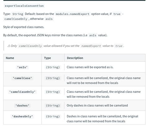 Document Typo Mistake Issue 1173 Webpack Contrib Css Loader GitHub