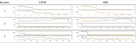 Figure 1 From Modeling Energy Consumption Of Industrial Processes With Seq2seq Machine Learning