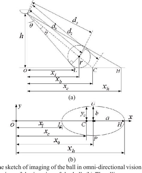 Figure 1 From Vision Based Ball Recognition For Soccer Robots Without Color Classification