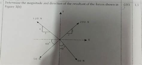 Determine The Magnitude And Direction Of The Resultant Of The Forces Show
