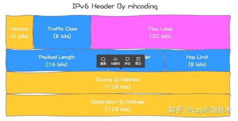 什么是ipv4？什么是ipv6？两者有什么区别？ 知乎