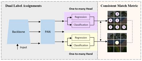 In Depth Review Of Yolov1 To Yolov10 Variants For Enhanced Photovoltaic