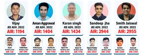 IIT JEE Advanced Answer Key Paper Solutions IIT JEE Advanced JEE Advanced