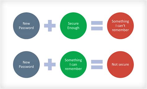 Microsoft Fully Ditches The Password Bankinfosecurity