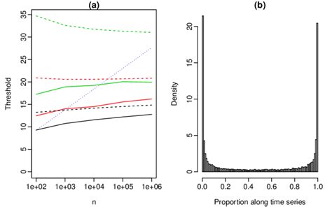 A Comparison Of Thresholds For The Likelihood Ratio Test For